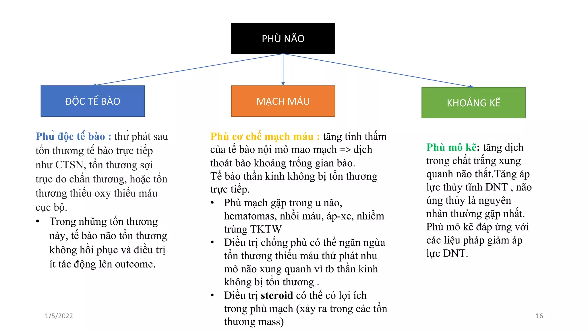 Elevated intracranial pressure (icp) in children | PPT