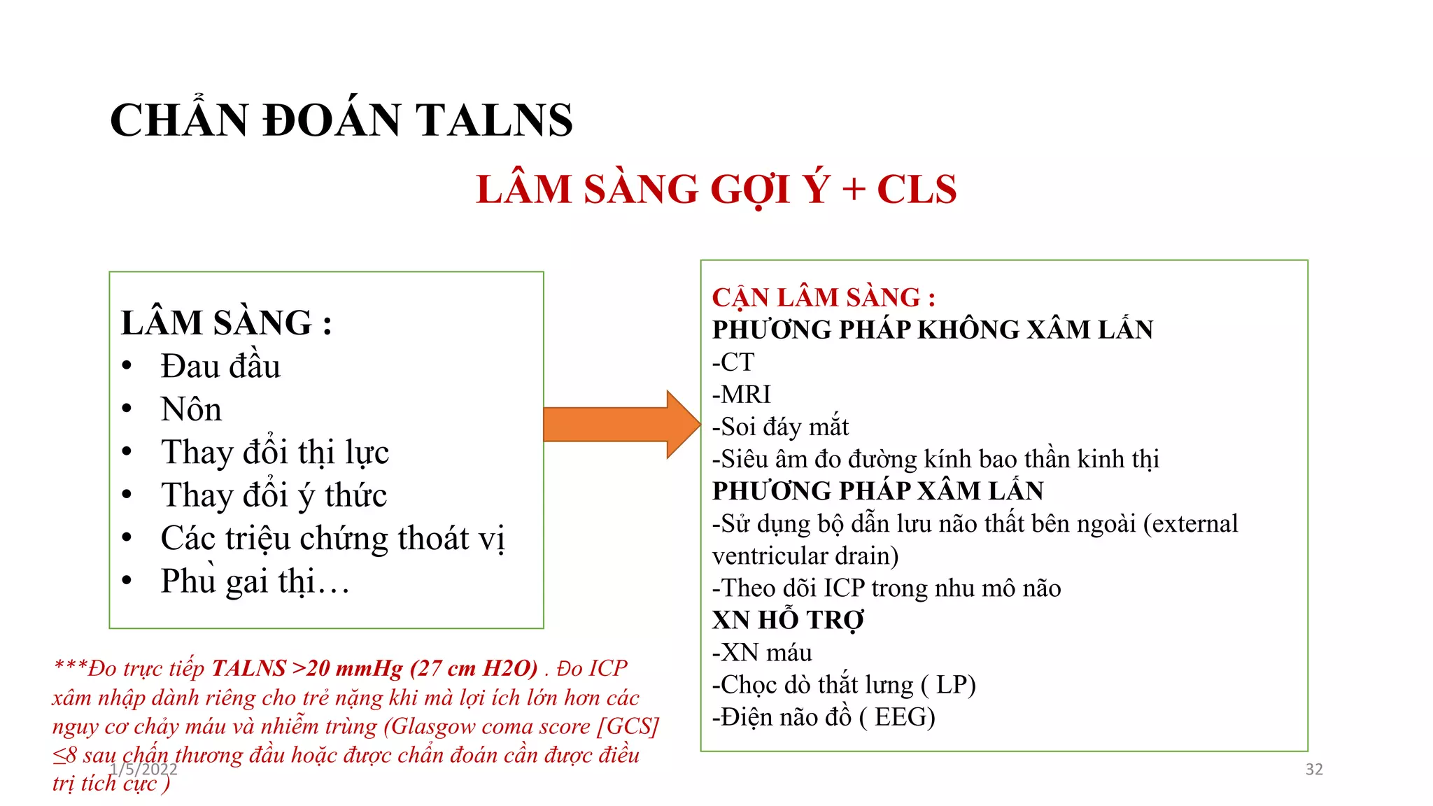 Elevated intracranial pressure (icp) in children | PPT