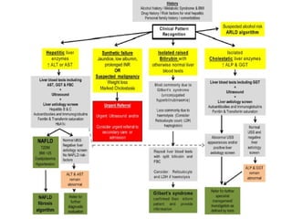 Approch to elevated liver enzymes .pptx
