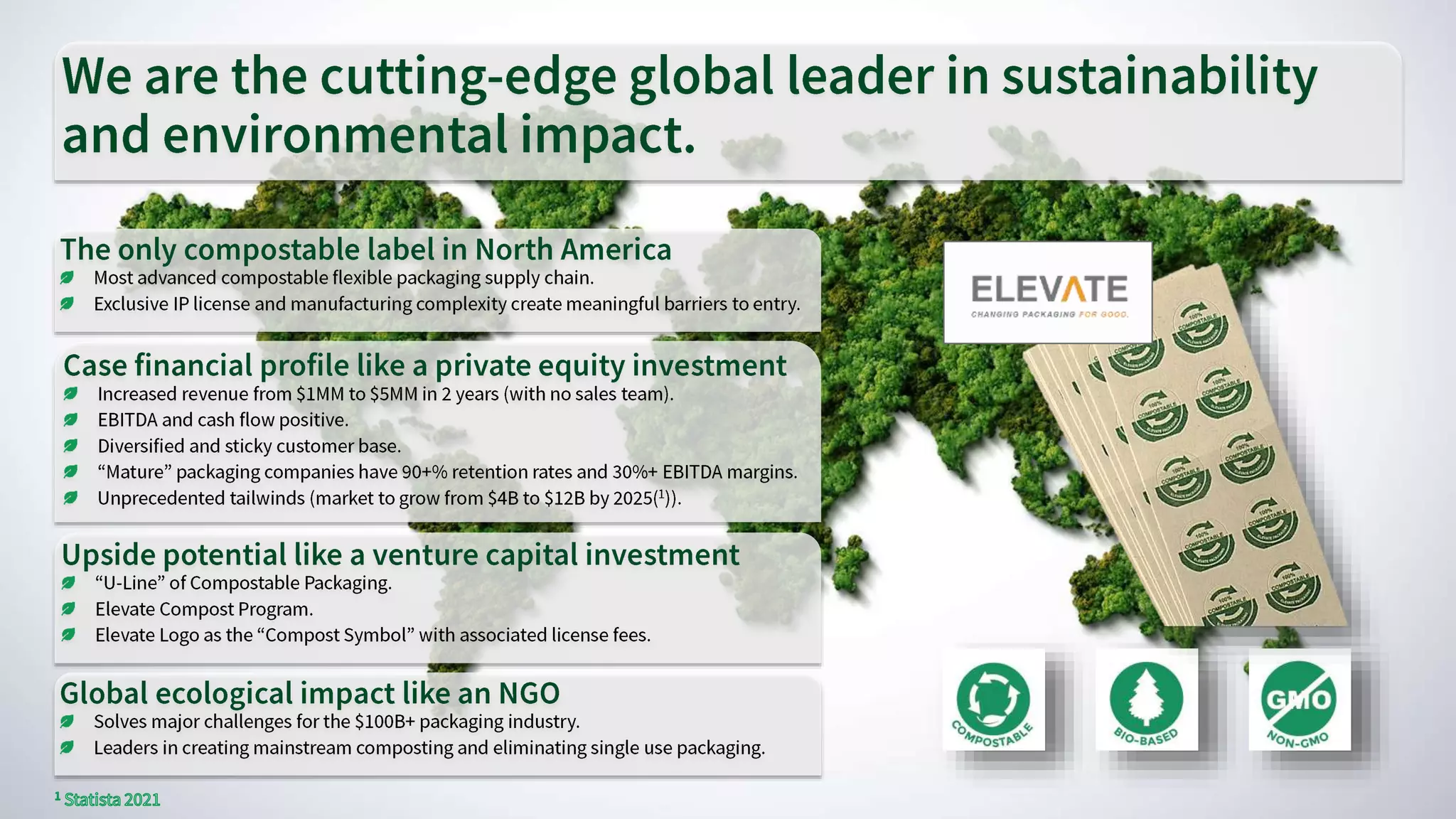 Elevate Packaging PowerPoint Design | PPTX