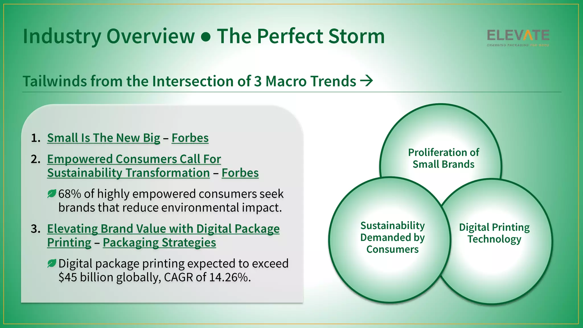 Elevate Packaging PowerPoint Design | PPTX