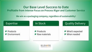 Elevate Packaging PowerPoint Design | PPTX