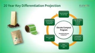 Elevate Packaging PowerPoint Design | PPTX
