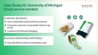 Elevate Packaging PowerPoint Design | PPTX