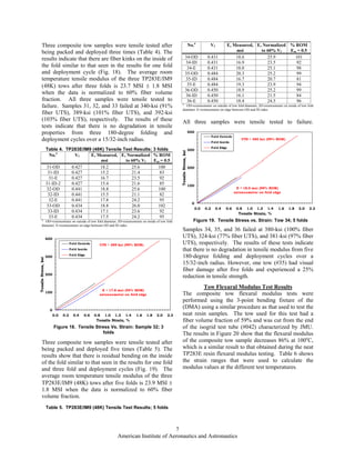 Elevated temperature mechanical_characterization_of_isogrid_booms | PDF