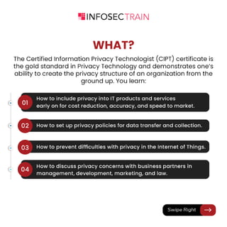 Elevate your privacy knowledge with Cipt certification training.pdf