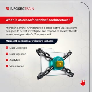 Elevate Your Security with Microsoft Sentinel Architecture.pdf