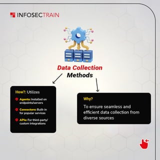 Elevate Your Security with Microsoft Sentinel Architecture.pdf