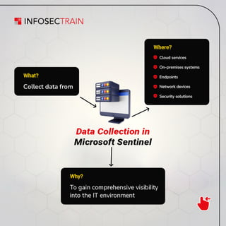 Elevate Your Security with Microsoft Sentinel Architecture!.pdf