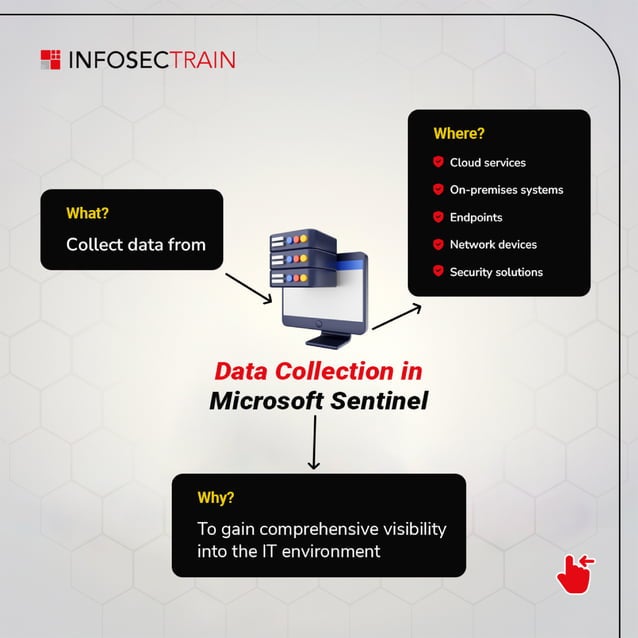 Elevate Your Security with Microsoft Sentinel Architecture!.pdf