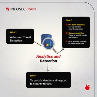 Elevate Your Security with Microsoft Sentinel Architecture!.pdf