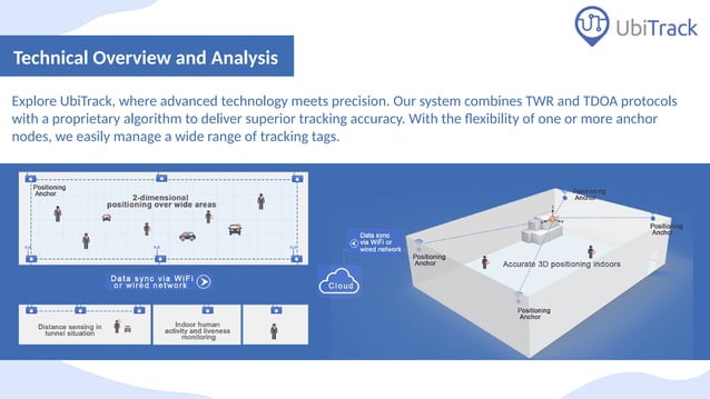 Elevate Your Tracking Capabilities with UWB Indoor Positioning System ...