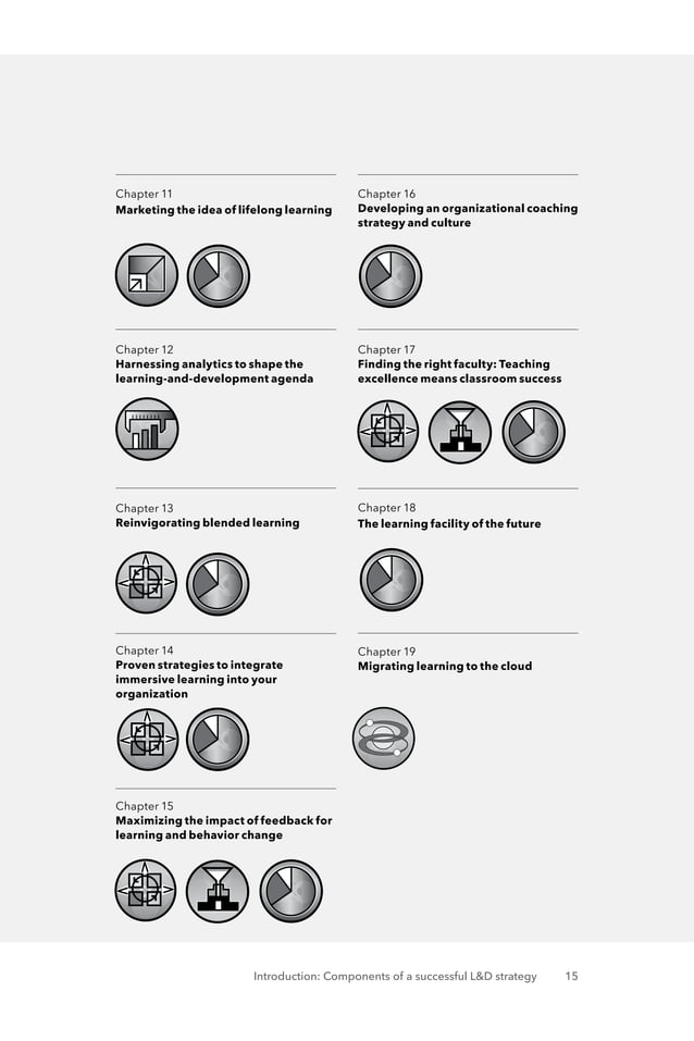 elevating-learning-and-development-intro.pdf | Human Resources | Business