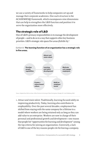 elevating-learning-and-development-intro.pdf