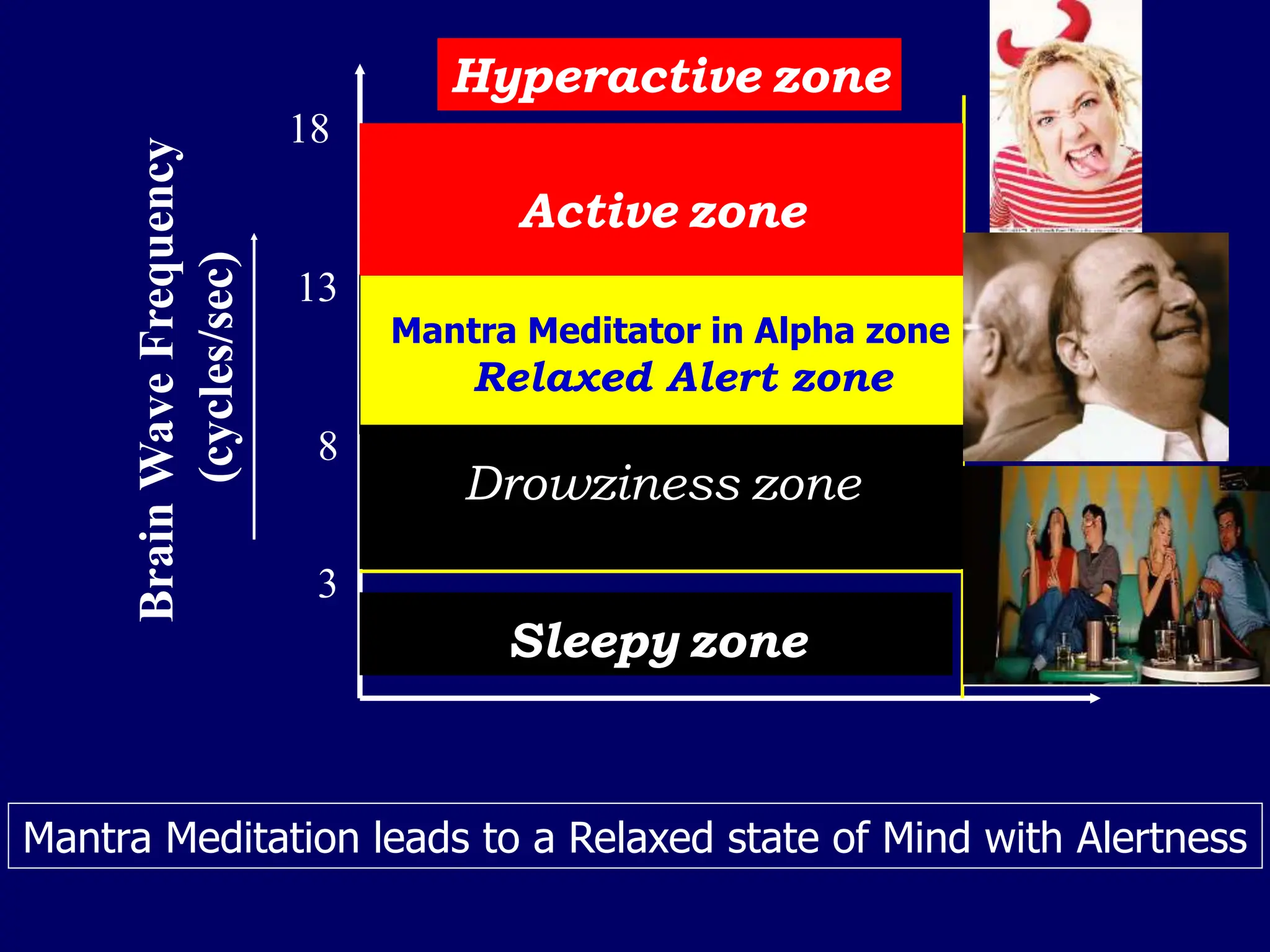 Elevating-Our-Consciousness-Through-Mantra-Meditation.ppt