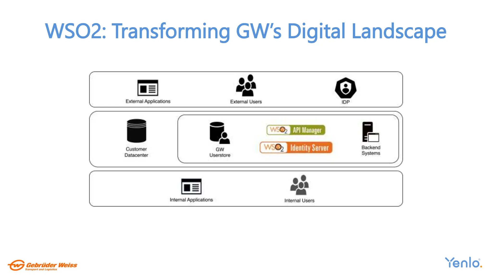 WSO2CON 2024 - Elevating the Integration Game to the Cloud | PPT