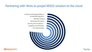 WSO2CON 2024 - Elevating the Integration Game to the Cloud | PPT
