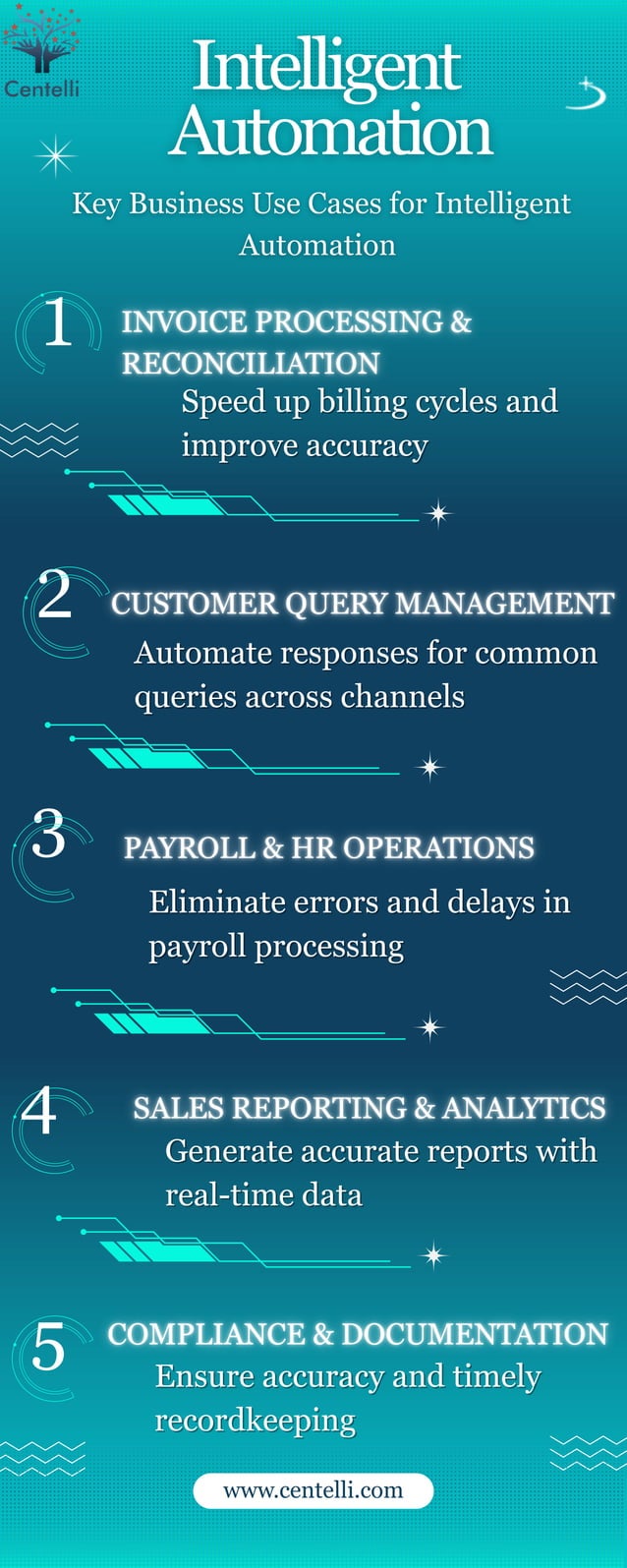 Elevating Business Performance with Intelligent Automation.pdf