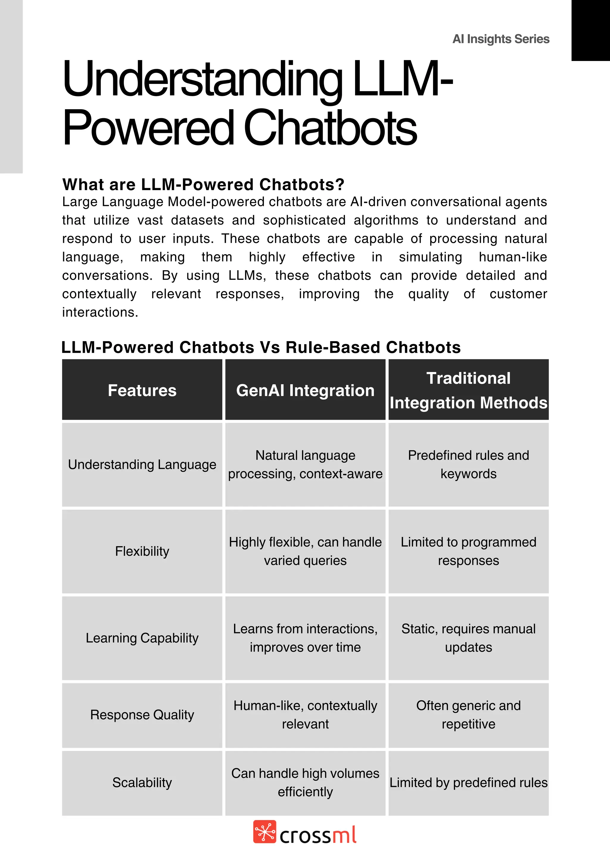 Elevating Customer Satisfaction with LLM-Powered Chatbots.pdf | Free ...