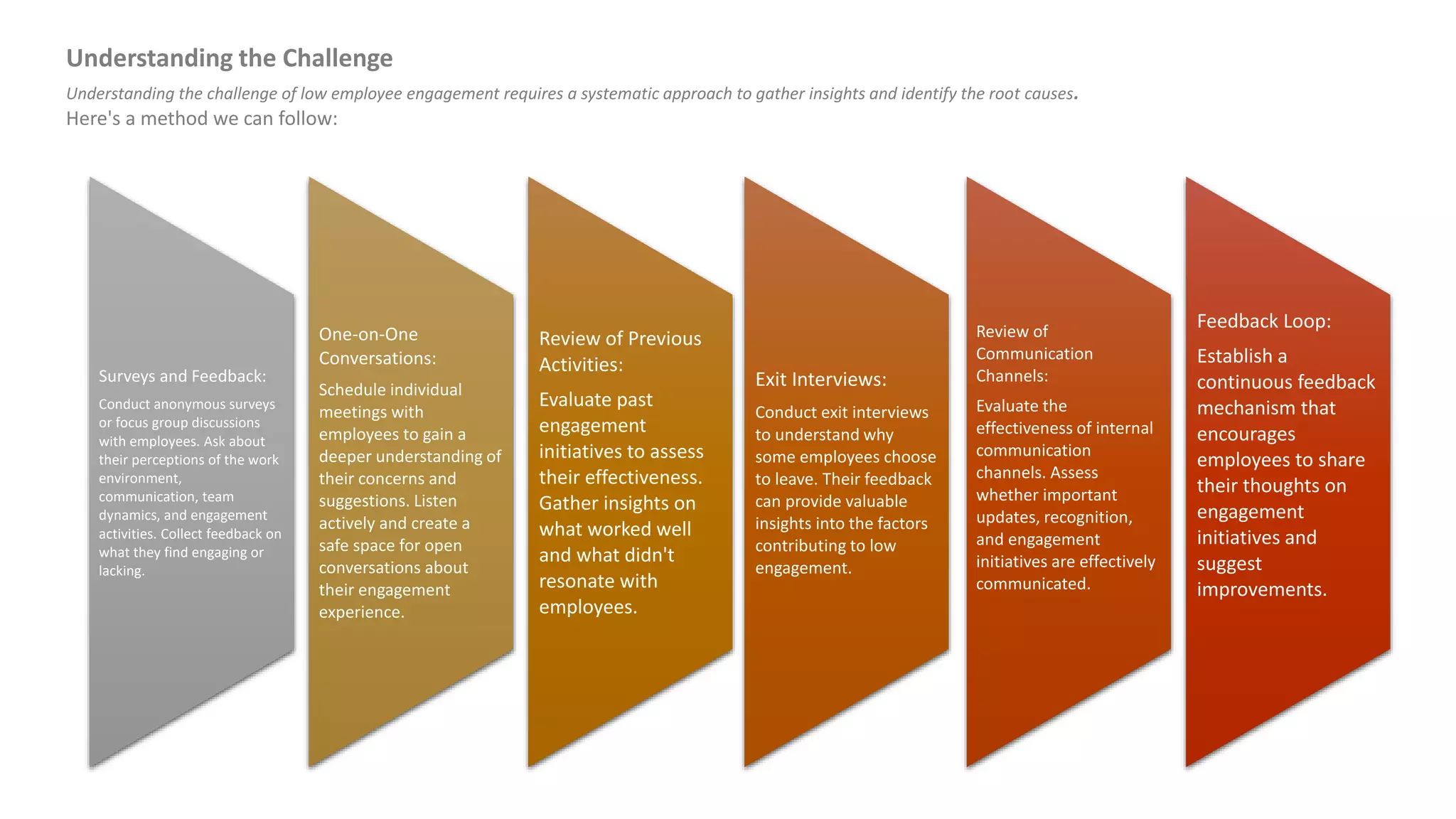 Elevating Employee Engagement.pptx