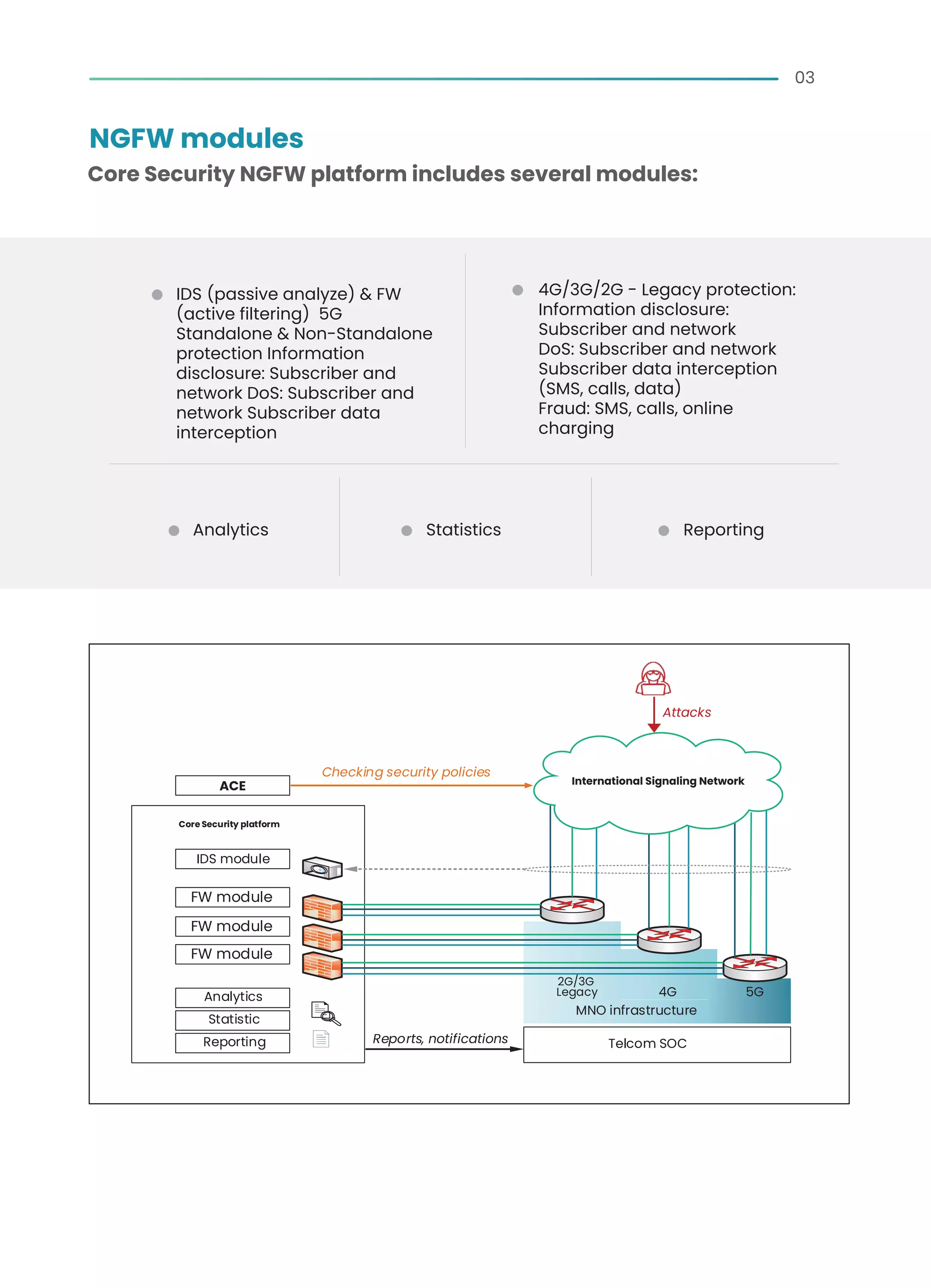 Elevating Network Security through NGFW Firewalls.pdf