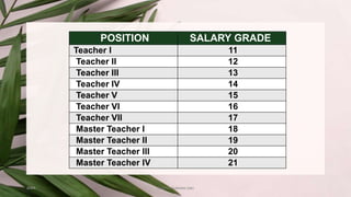 Elevating Position Professionally.pptx