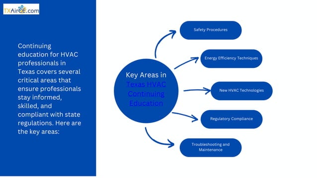 Elevating Professional Standards ACR and Texas HVAC Continuing Education | PPT