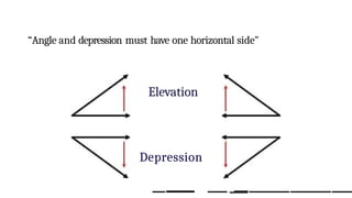 Elevation and depression Third Quarter Math 9.pptx