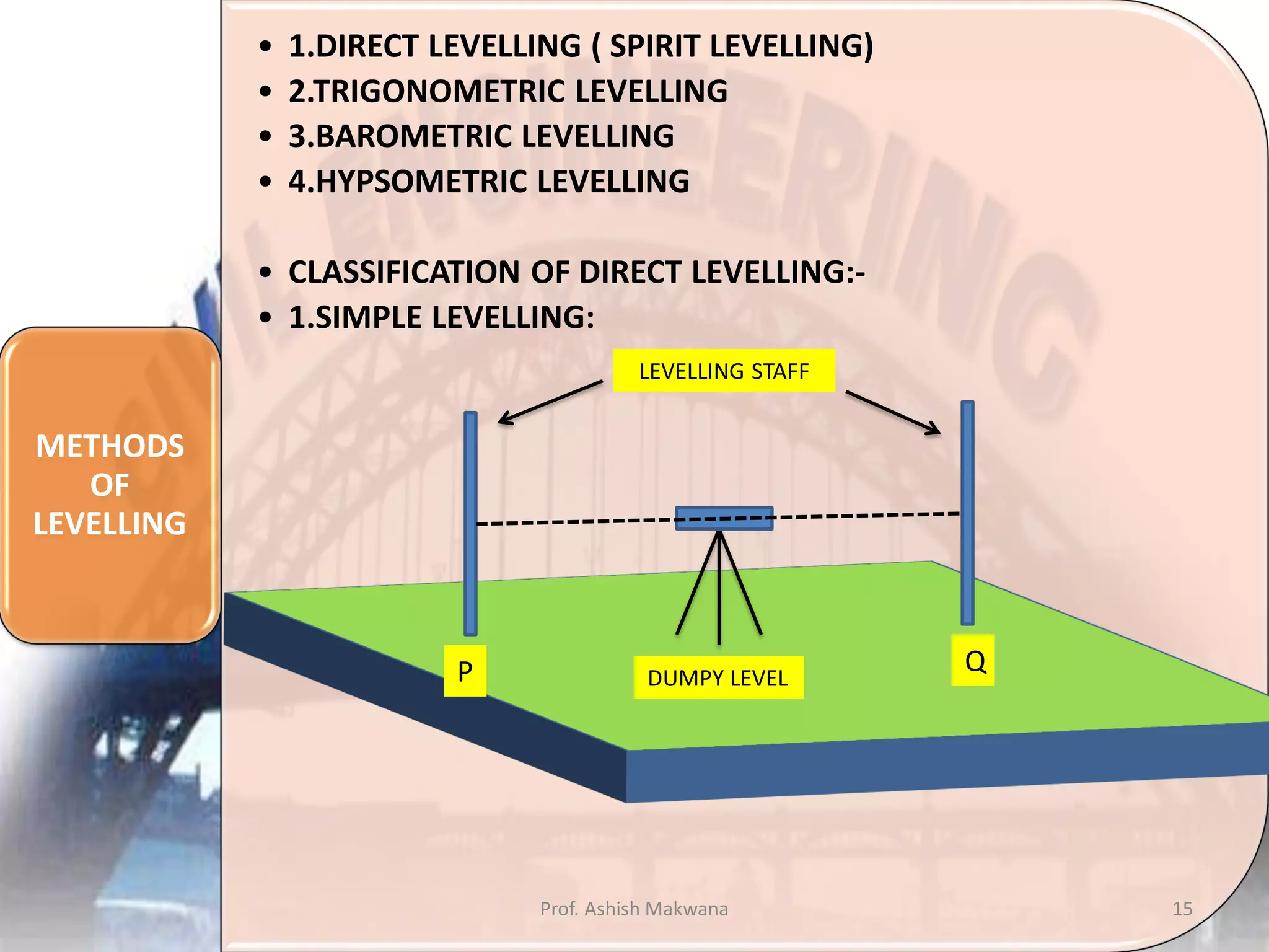 Elevation measurement_Surveying, Civil Engineering | PDF