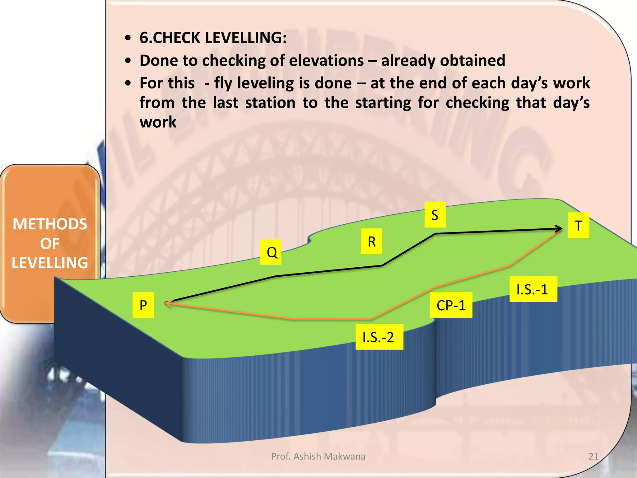 Elevation measurement_Surveying, Civil Engineering | PDF