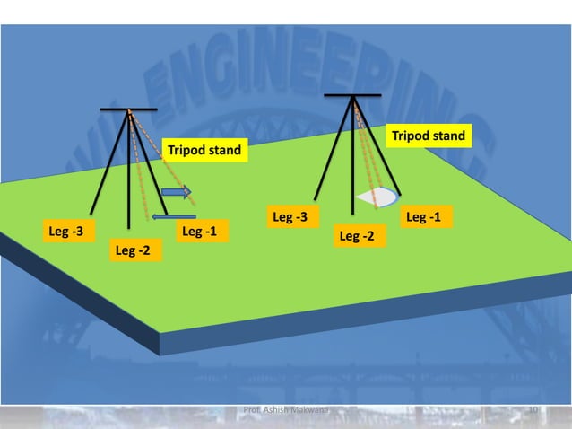 Elevation measurement_Surveying, Civil Engineering | PDF | Geography ...