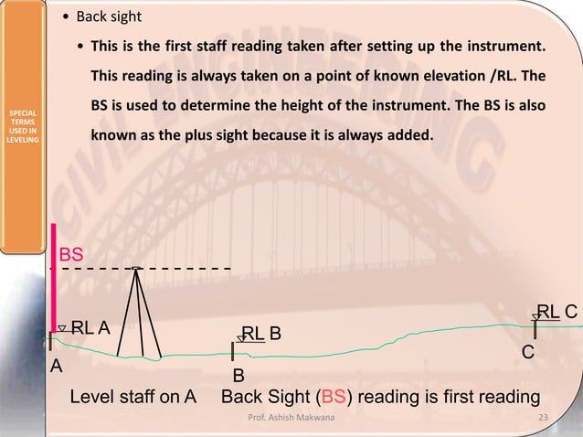 Elevation measurement_Surveying, Civil Engineering | PDF | Geography ...