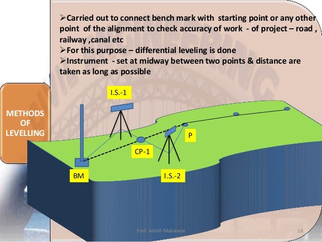 Elevation measurement_Surveying, Civil Engineering