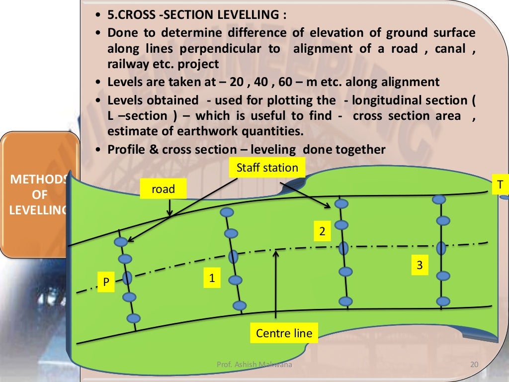 Elevation measurement_Surveying, Civil Engineering