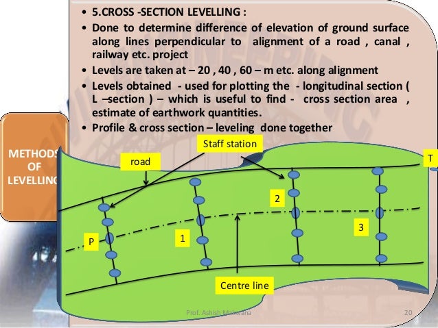 Elevation measurement_Surveying, Civil Engineering