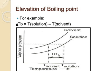 Boiling Point Elevation Examples