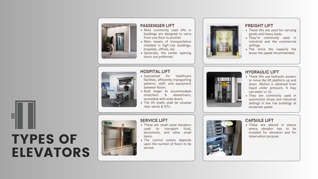 Elevator - History, Type, Classification & Case Study | PDF | Malls ...