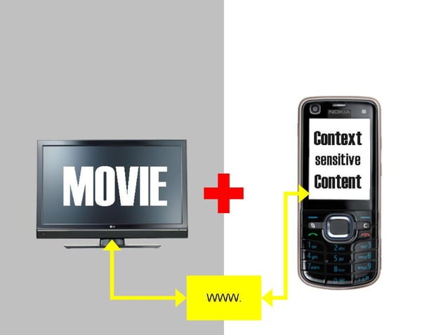 Elevator Pitch 2: IPTV - mobile remote | PPT