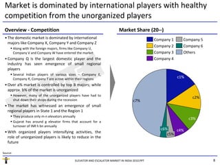 Market Research Report : Elevator and Escalator Market in India 2010 | PDF