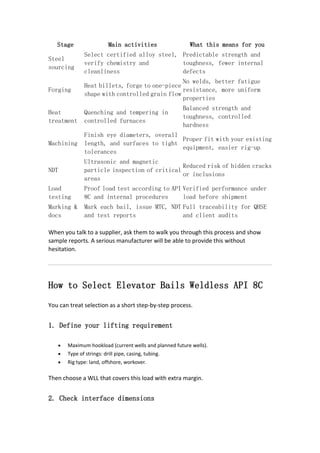 Elevator Bails Weldless API 8C-Buyer and Field G.pdf