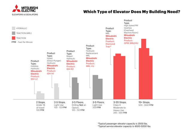 Elevator_Chart.pdf