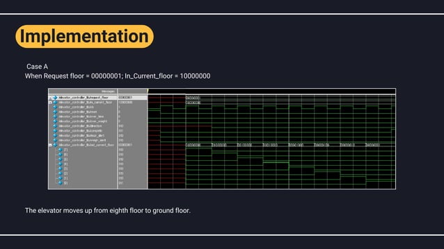 Elevator Control System Using Verilog Pdf Web Development Internet