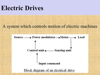 Elevator Electric Drives History to Control | PPT