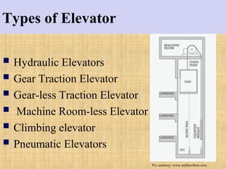 Elevator Electric Drives History to Control | PPT