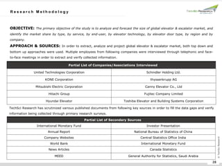 Elevator & escalator market forecast and opportunities, 2024 - TechSci Research | PPT
