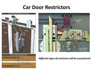 Elevator key use | PPTX