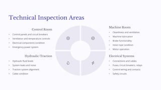 Elevator Maintenance Checklist with eAuditor Audits & Inspections | PDF