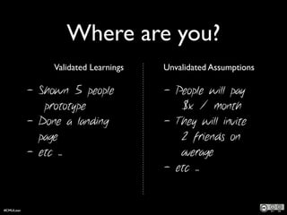 Elevator Pitch - Lean Entrepreneurship Carnegie Mellon | PPT