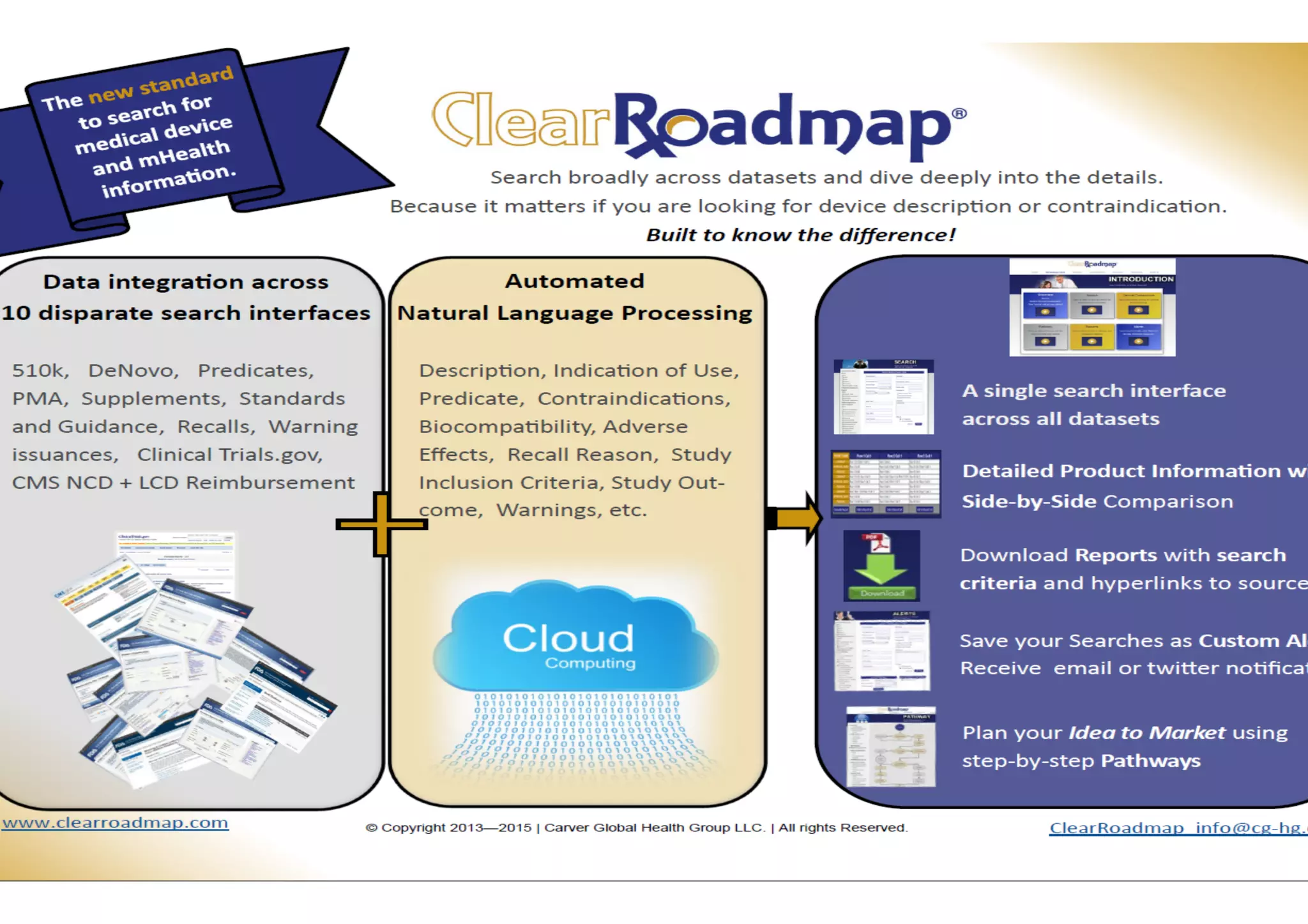Clear Roadmap | PDF