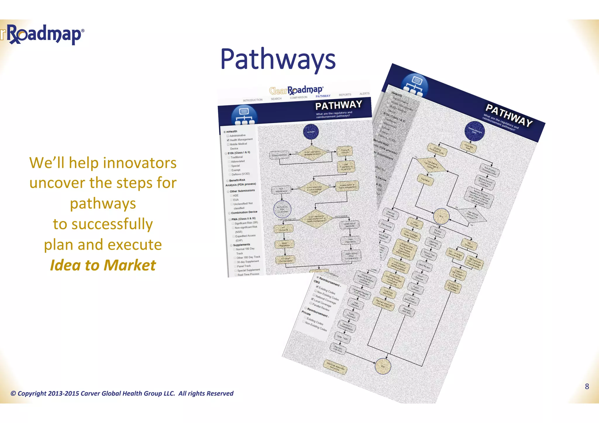 Clear Roadmap | PDF